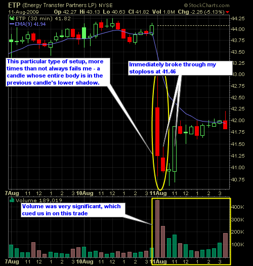 Patience is a Form of Market Timing - SharePlanner