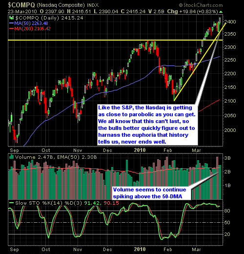 Chart Updates on the Market - SharePlanner