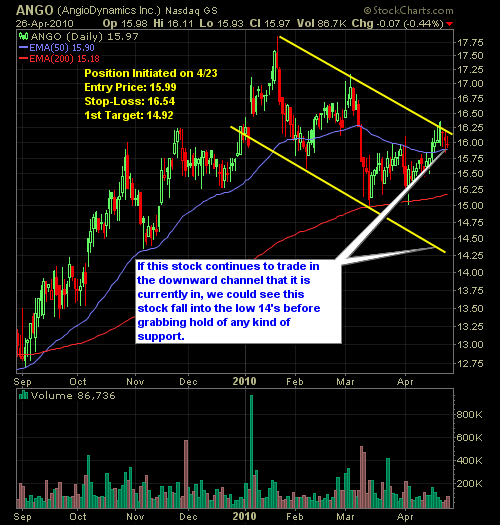 My Current Portfolio Update - SharePlanner