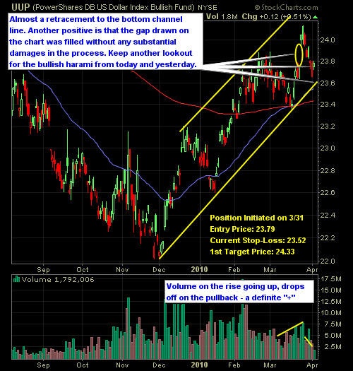 Stock Portfolio Update - SharePlanner