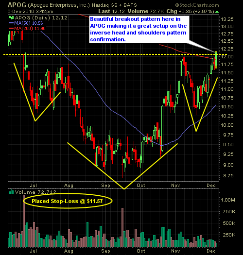 The Daily Long and Short Setup - SharePlanner