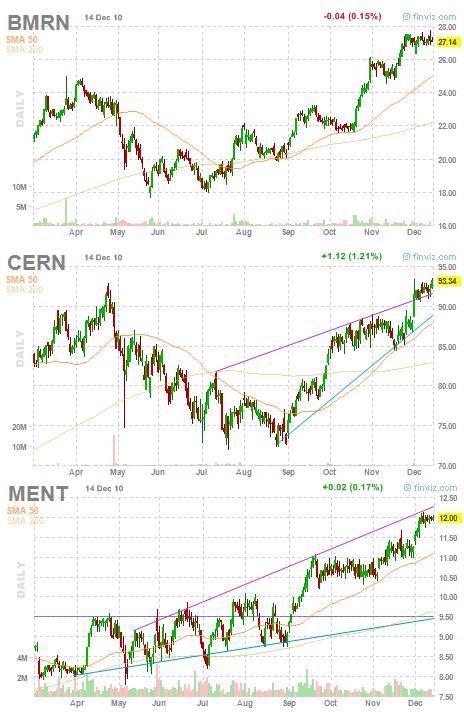 Breakout Plays! - SharePlanner