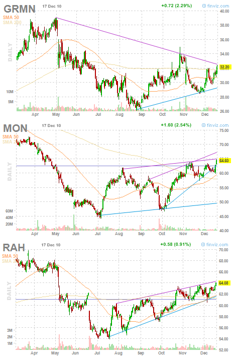 3 Breakout Plays You Need to Be Watching - SharePlanner