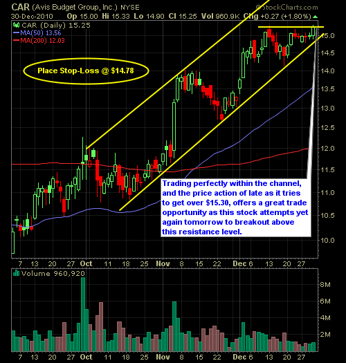 The Daily Long and Short Setup - SharePlanner