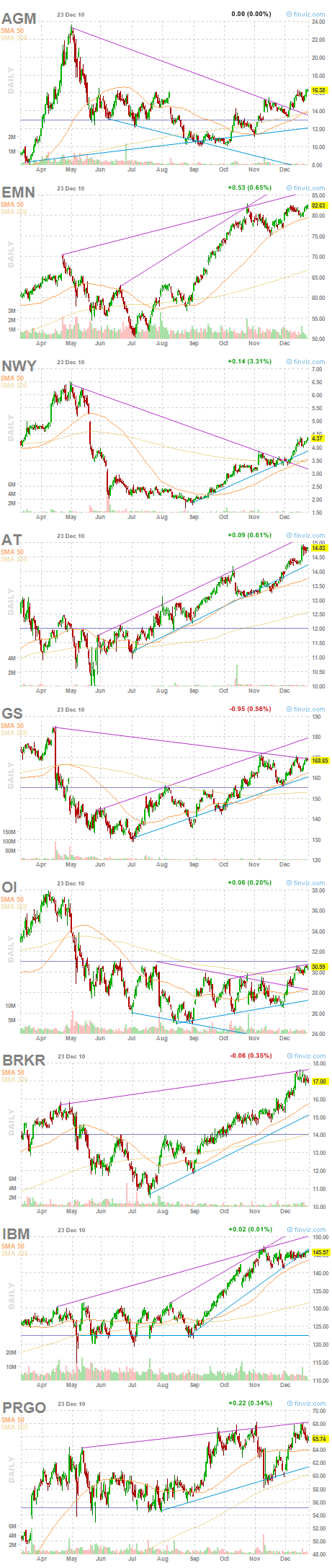 9 Stocks Ready to Move - SharePlanner