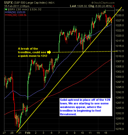 SPX at a Glance - SharePlanner