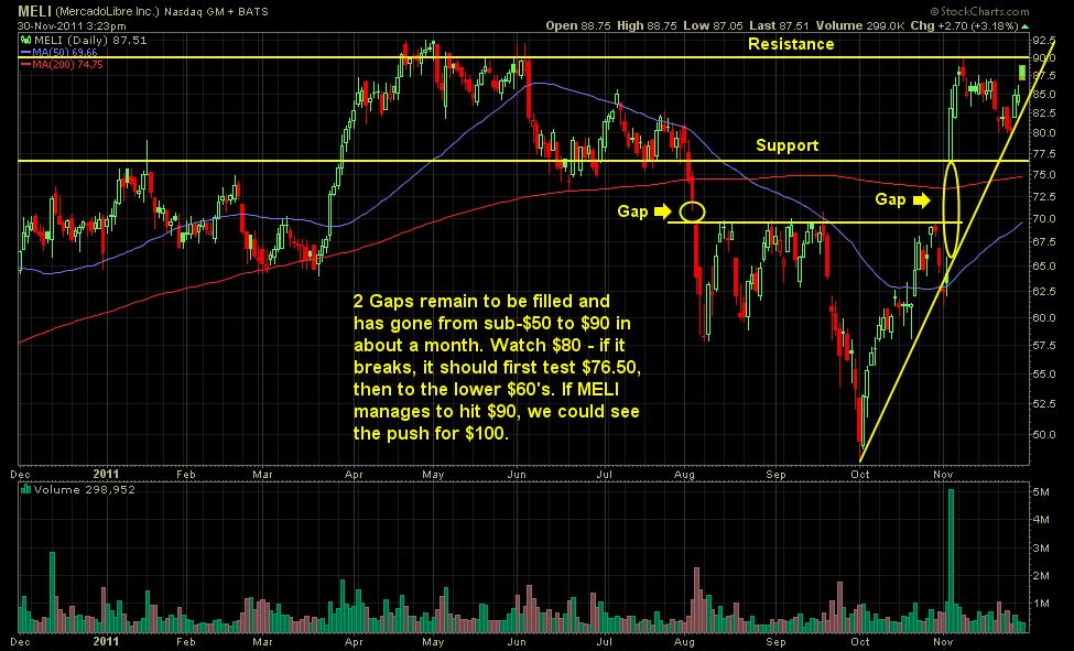 The MercadoLibre (MELI) Breakdown - SharePlanner