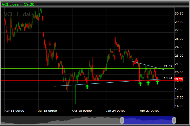 Two New Long Positions I Added Today - SharePlanner