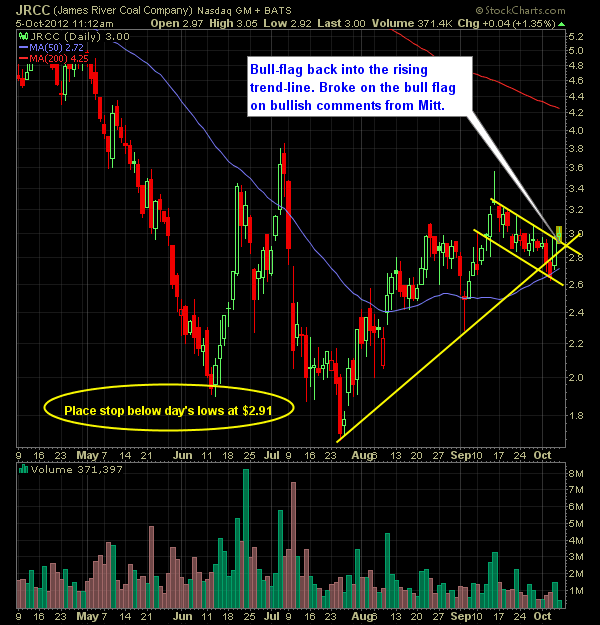 Getting My Hands Clean With Coal: JRCC - SharePlanner