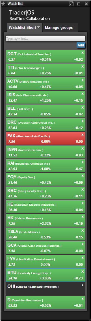 My List of Shorts I'm Watching - SharePlanner