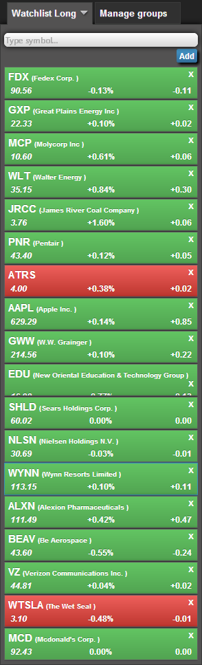 My Long Watch List For Swing Trading - SharePlanner