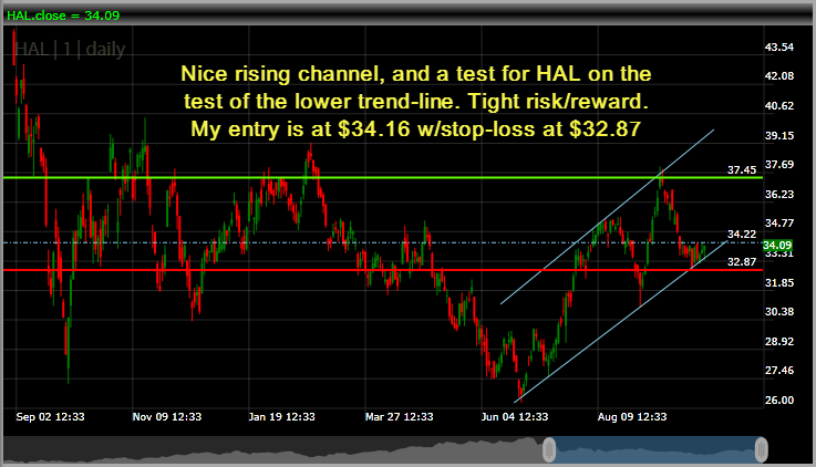 Lazy Trade Long & Short: HAL & D - SharePlanner