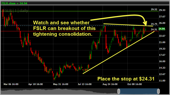 Lazy Trade Long & Short: FSLR & INVN - SharePlanner