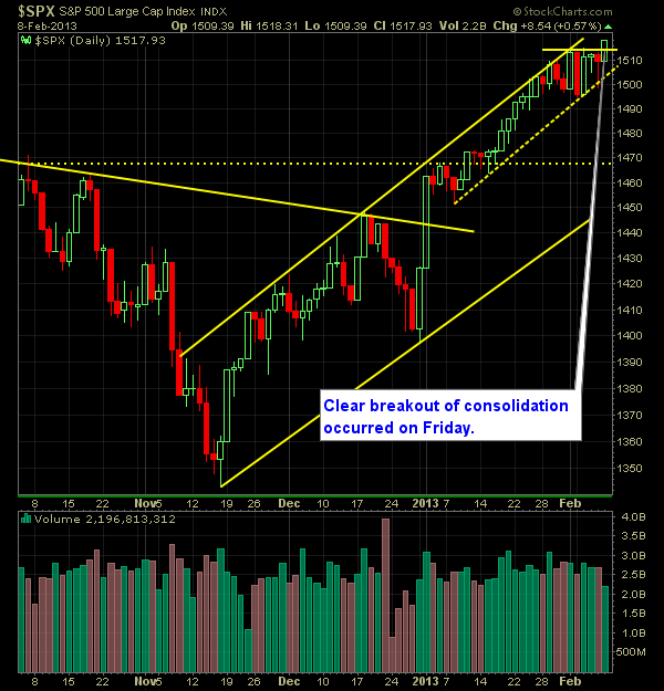 Today's Trading Plan: Breakout Takes Place - SharePlanner