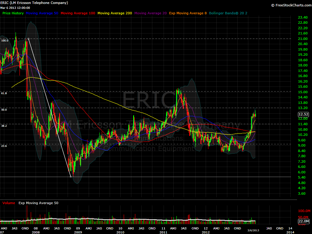 Fuinhaz Setups for March 7 2013 - SharePlanner