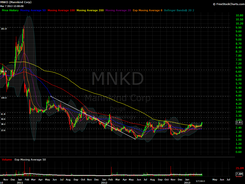Fuinhaz Setups for March 8 2013 - SharePlanner