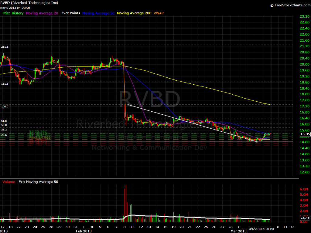 Fuinhaz Setups for March 7 2013 - SharePlanner