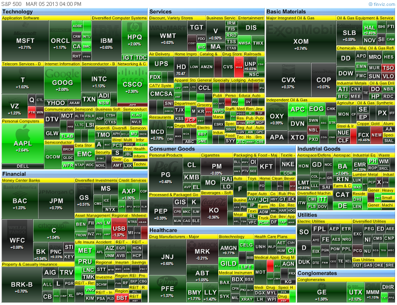 Evening Tape: Dow At All Time Highs & Resuming the Uptrend - SharePlanner