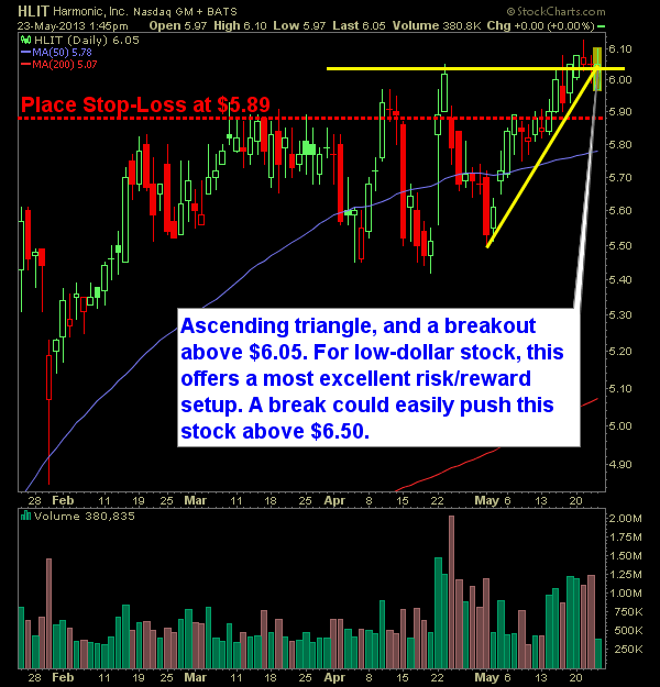Lazy Trade Long & Short: HLIT & TRV - SharePlanner