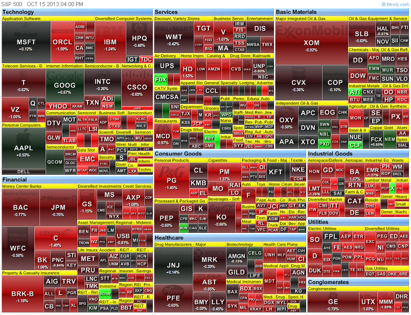 Evening Tape: SPX Uptrend Still In Place - SharePlanner