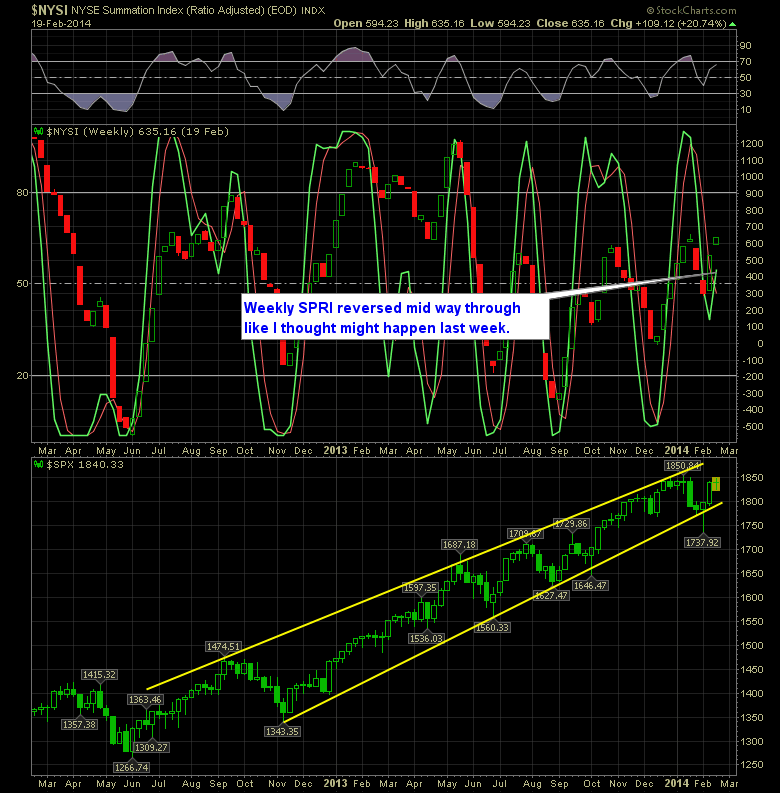 SharePlanner Reversal Indicator: Something Left in the Tank - SharePlanner