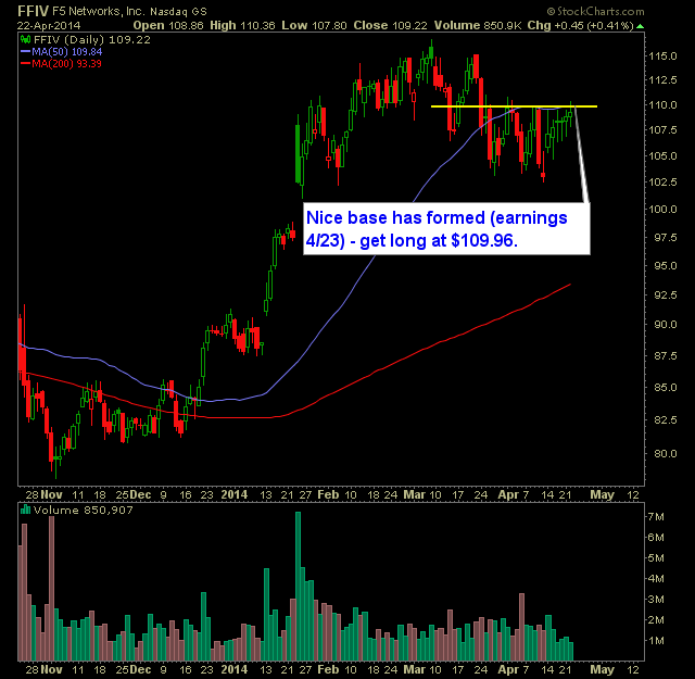 Swing-Trading Watch-List: FLR, FFIV, BKD, CBG, ESC - SharePlanner