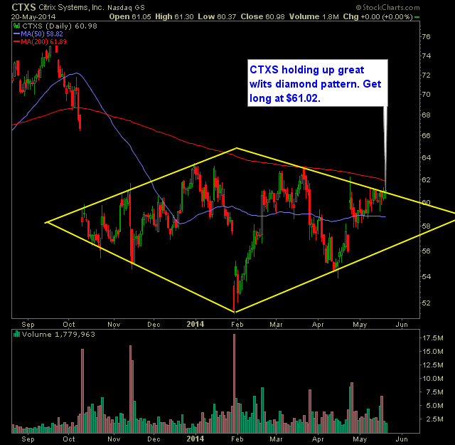 Swing Trading Watch-List: AA, FOE, FSL, CTXS, GLW - SharePlanner