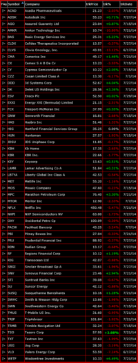 Closing Out July With This Bearish List of Trade Setups - SharePlanner