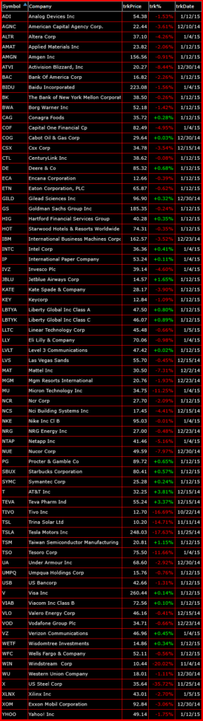 Bearish Set Ups Following a Wild and Crazy Day in the Market - SharePlanner