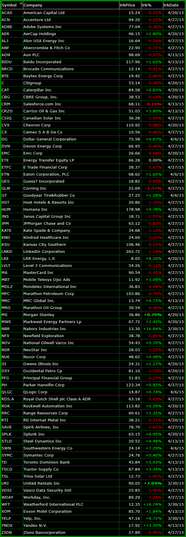 Bullish Trade Setups For This Week - SharePlanner