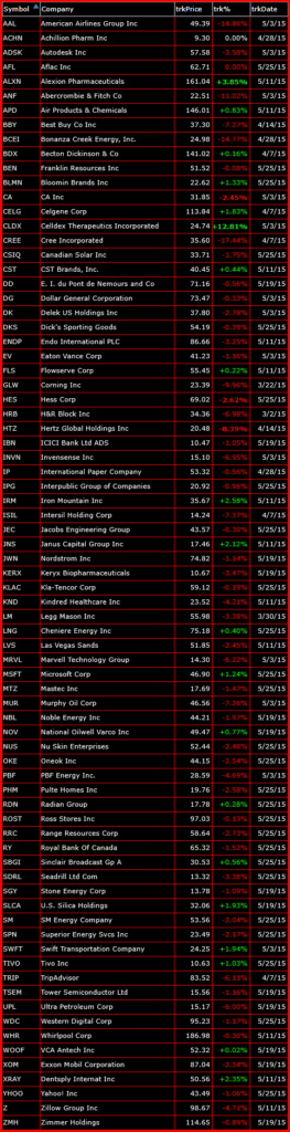 Short Setups - SharePlanner