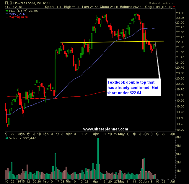 Swing Trading Watch-List: AAL, FLO, GLW, HAS, LUK - SharePlanner