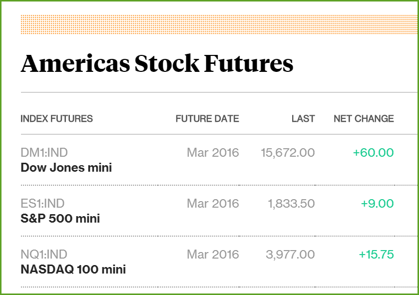 Futures at Bed Time - SharePlanner