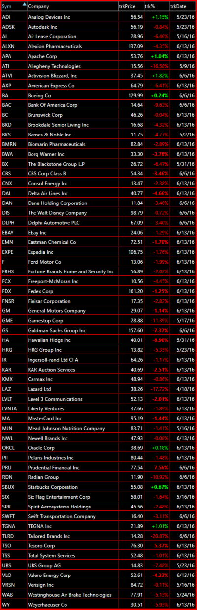Make Shorting Great Again - SharePlanner