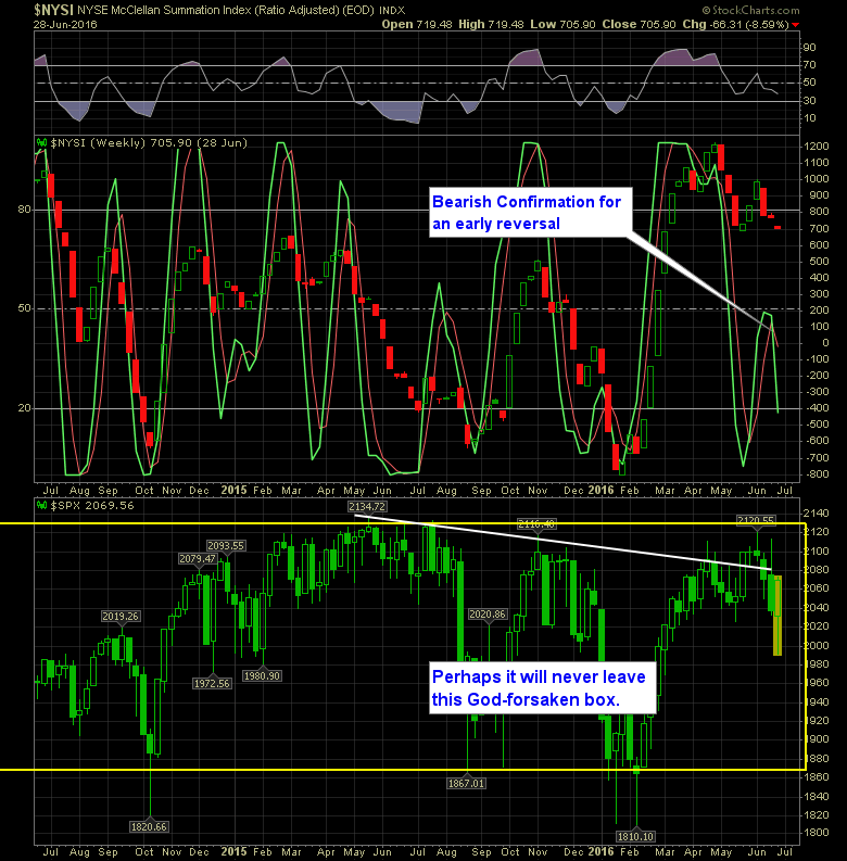 SharePlanner Reversal Indicator: Bears - Come Back - SharePlanner
