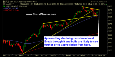 Quarter End Wrap Up - SharePlanner