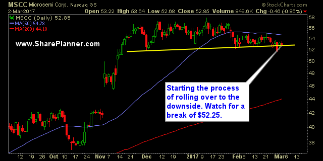 Stocks Watchlist: RXN, AMKR, MSCC - SharePlanner