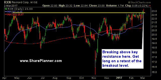 Stocks Watchlist: RXN, AMKR, MSCC - SharePlanner