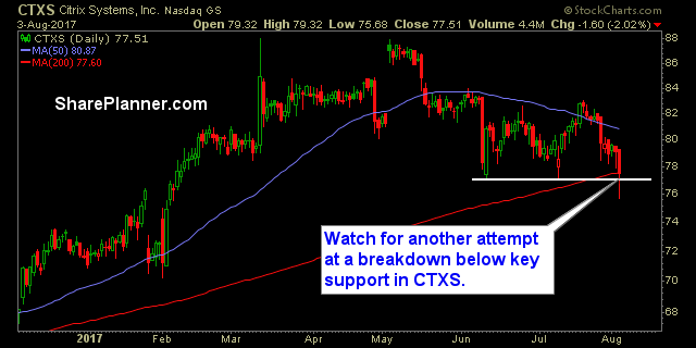 Stocks to Watch: TLRD FCX CTXS - SharePlanner