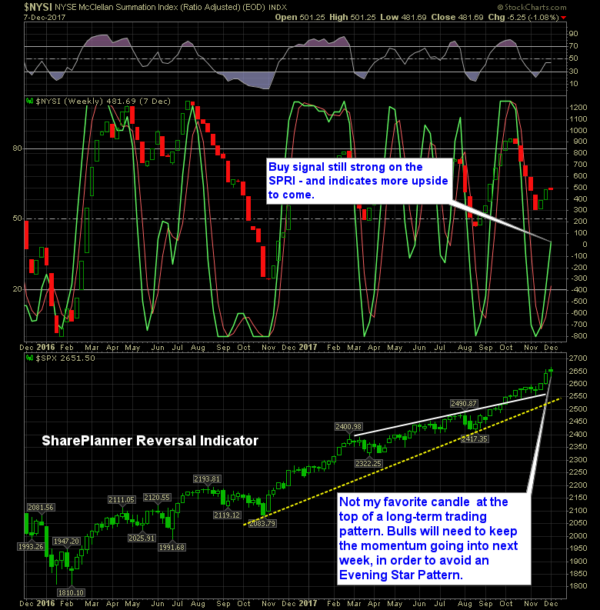 Indicator Maintains a Strong Buy Signal - SharePlanner