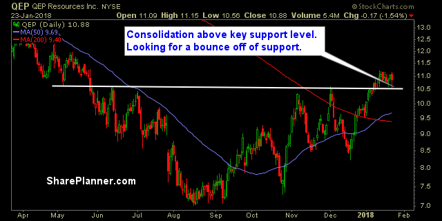 Stocks to Trade: QEP VOYA FLS - SharePlanner