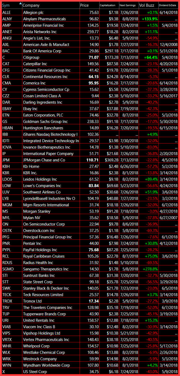 Short Swing-Trading Setups To Add To Your Radar - SharePlanner