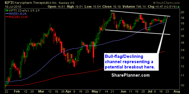 Stocks For You To Swing-Trade: $KPTI $SPR $LNG - SharePlanner