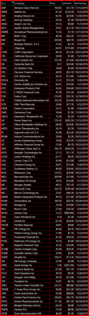 Swing-Trading Watch-List To Follow This Week: Long And Short - SharePlanner