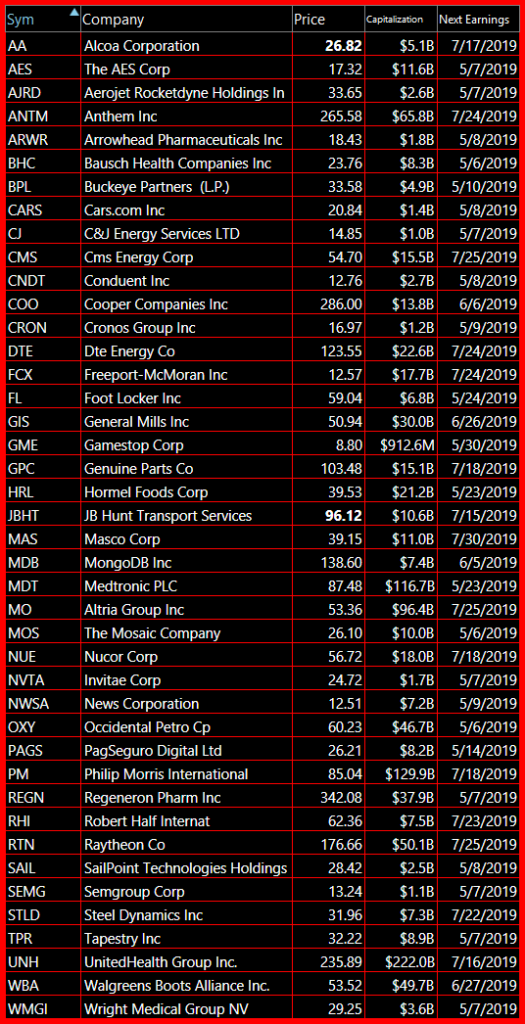 Short Setups For Whatever Reason You Need Short Setups - SharePlanner