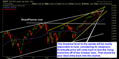 Swing-Trading Recap #566 - SharePlanner