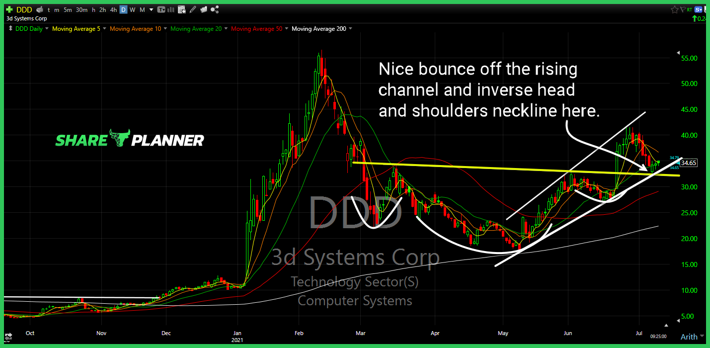 SharePlanner Notebook: July 12th - SharePlanner