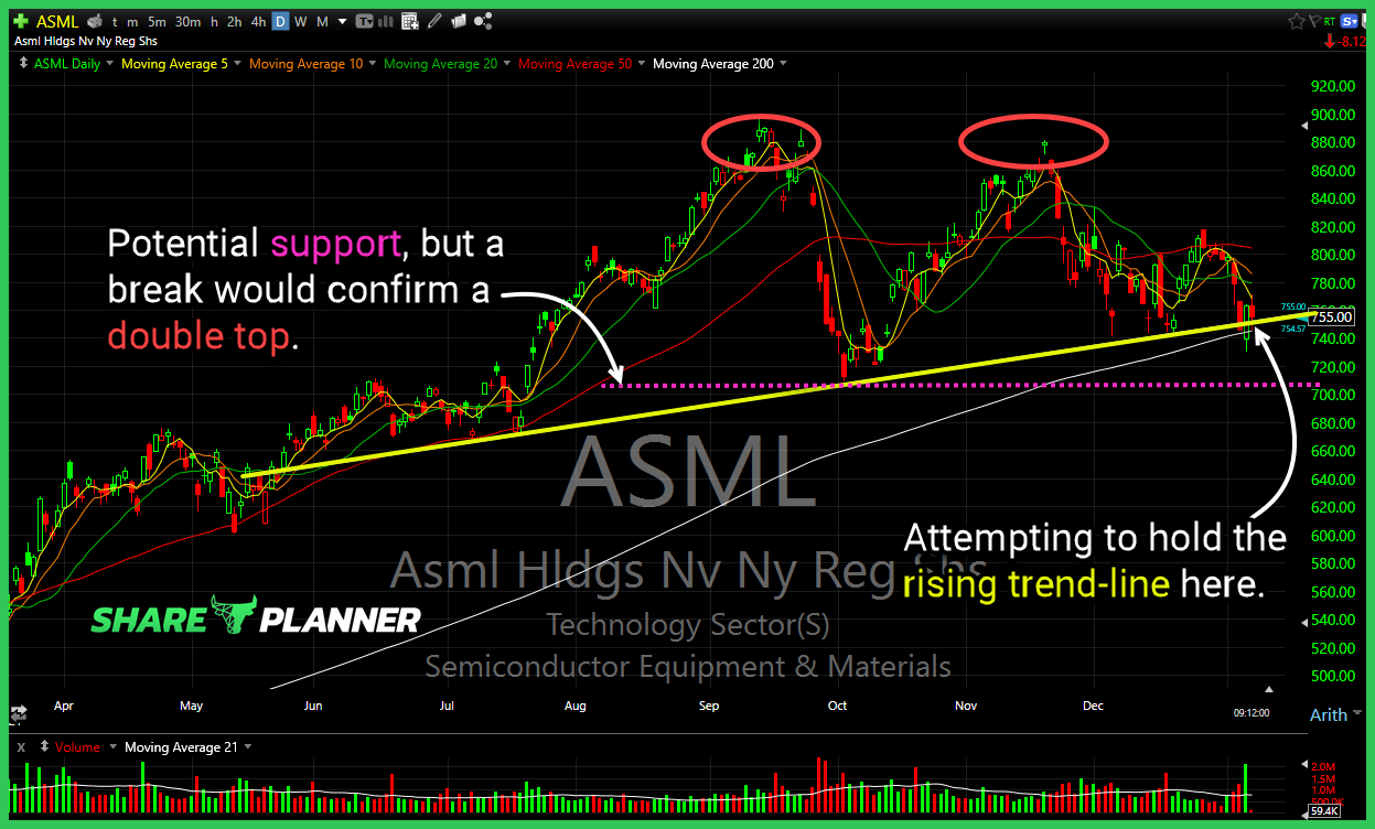 Trading Notebook: $COP $APA $DHL $MRK $HRI $ASML - Page 4 of 4 ...
