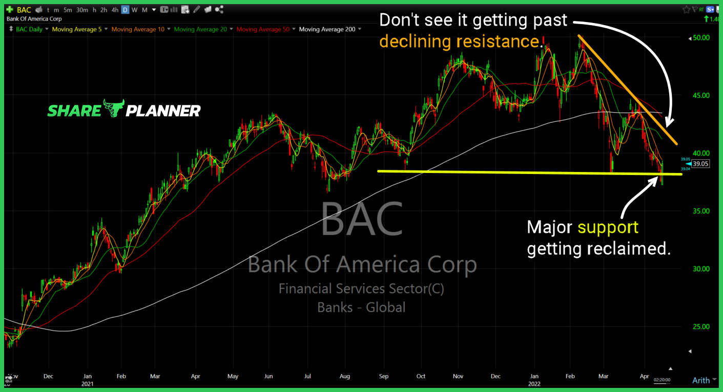 Trading Notebook: $CLF $BAC $SQ $HPE - SharePlanner