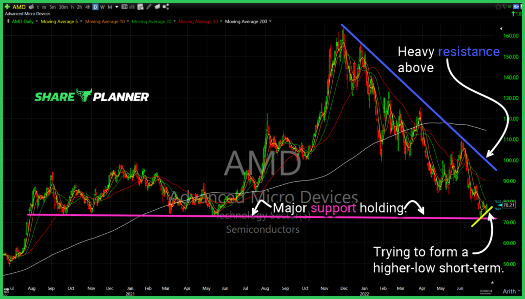 Trading Notebook: $GLD $AMD $DAL $NVDA - SharePlanner